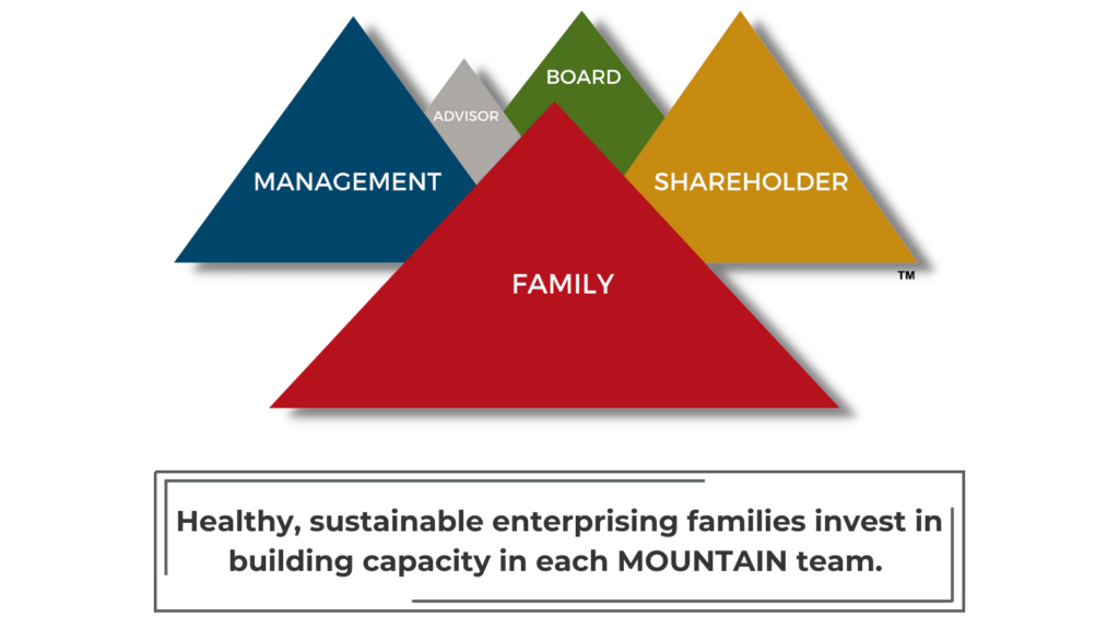 Consulting Services - DVFBC